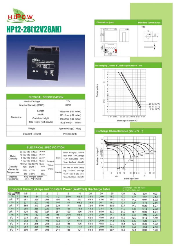 HIPOW Battery HP12-28 พิกัด 12V 28Ah – Thaihoshi Co., Ltd.
